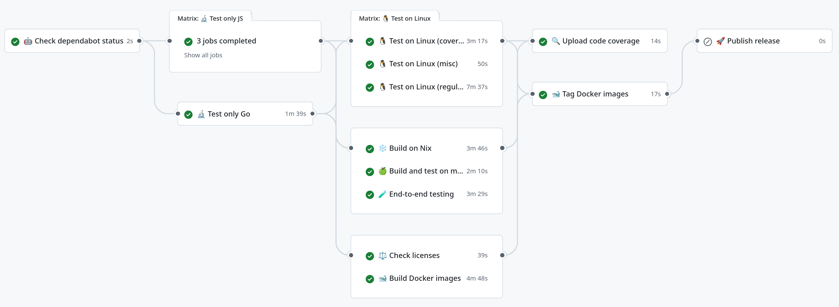 Akvorado release 2.0